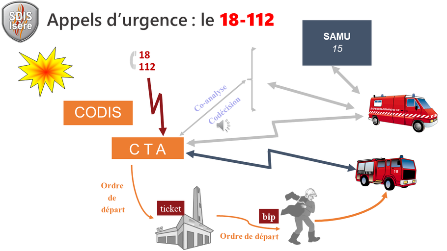 Organisation opérationnelle - Service Départemental d'Incendie et de ...