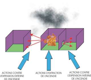 Défense Extérieure Contre l'Incendie (DECI) - Service Départemental d ...